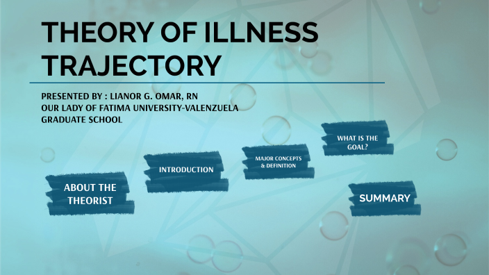 THEORY OF ILLNESS TRAJECTORY by Lianor Omar on Prezi