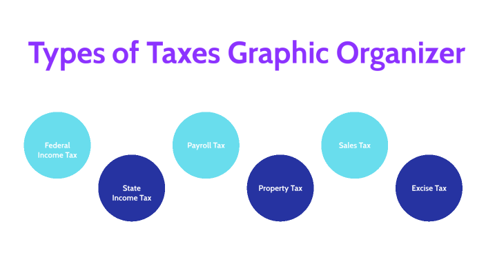 Taxes Graphic Organizer by Benjamin Johnson on Prezi