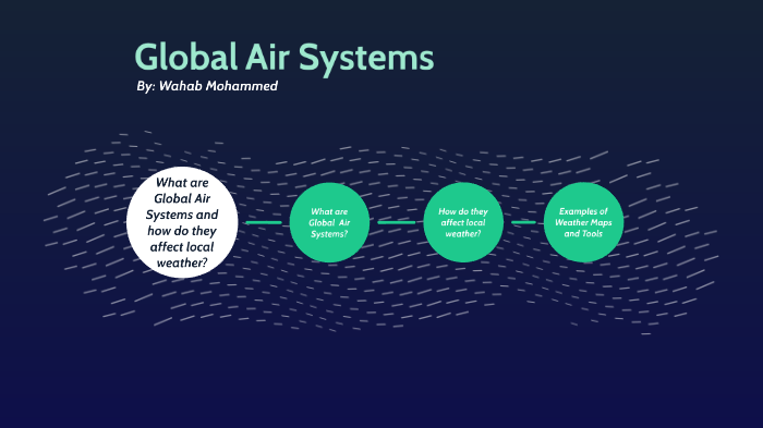 Global Air Systems by Wahab Mohammed-Muneeb- on Prezi