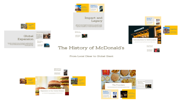 The History of McDonald’s by bruna castro on Prezi