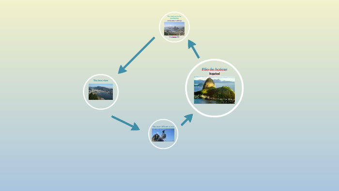 Pao de Acucar by Americo Maia on Prezi