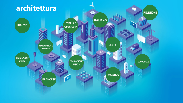tesina 2022 by domenico meuli on Prezi