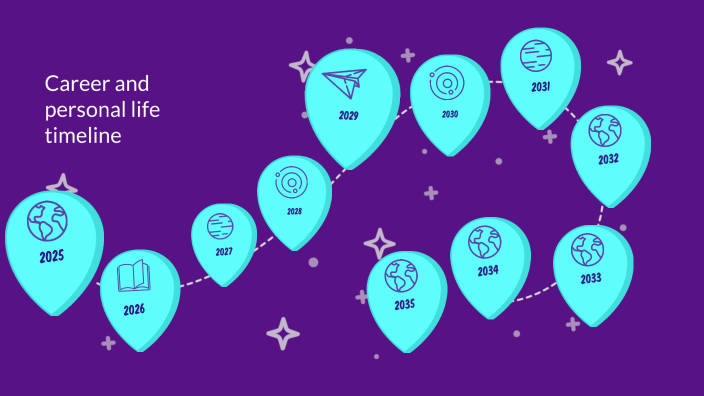 Career and personal life timeline by acacia p on Prezi