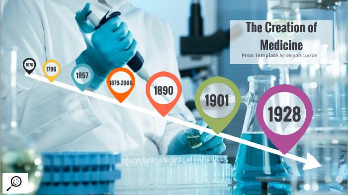 The Creation of Medicine by Megan Curran on Prezi