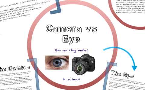 Camera vs Eye by Joy Szeredi on Prezi