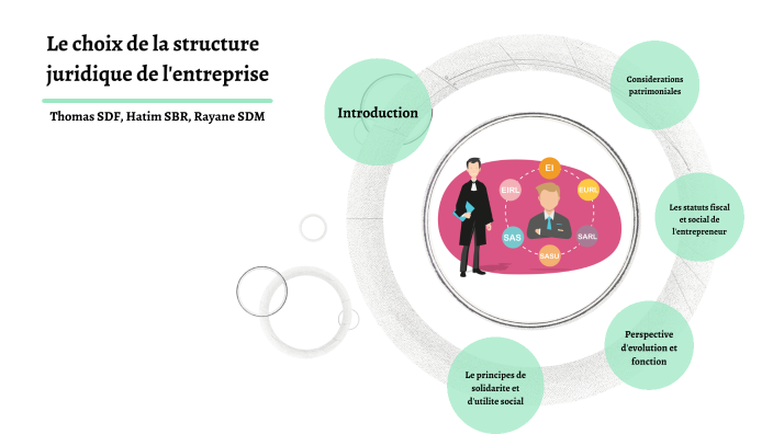 Le choix de la structure juridique de l'entreprise by Rayane Moustansir on Prezi
