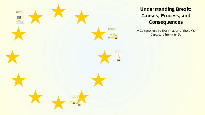 Brexit Explained: Causes, Process, and Impact by Francesco Scali on Prezi