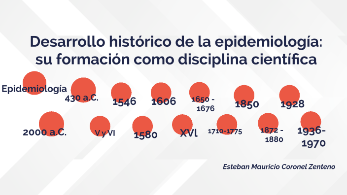 Desarrollo histórico de la epidemiología: su formación como disciplina ... Desarrollo histórico de la epidemiología: su formación como disciplina ...
