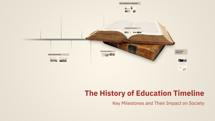 The History of Education Timeline by Karol Moreno-Hernandez on Prezi