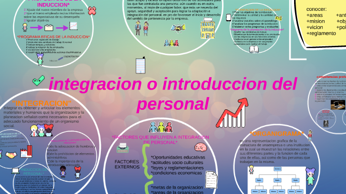 integracion o introduccion del personal by francia gutierrez on Prezi