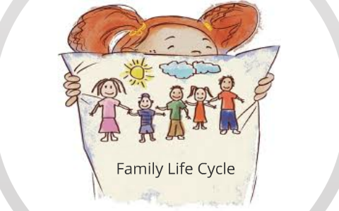 Family Life Cycle Collage by tyler callaghan on Prezi