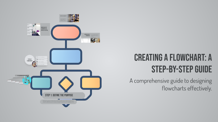 Creating a Flowchart: A Step-by-Step Guide by Karol Haro on Prezi