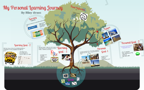 My Personal Learning Journey by Riley Green on Prezi