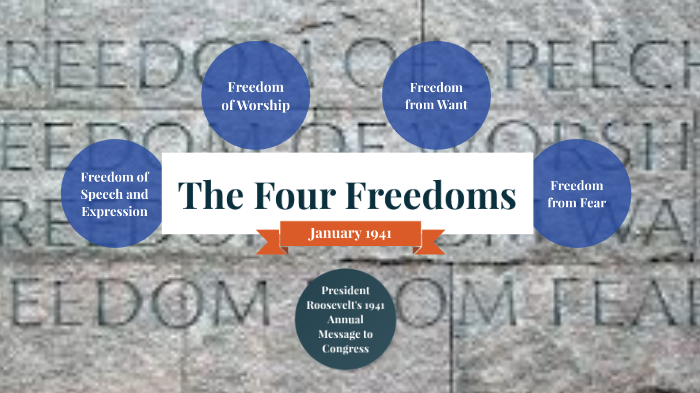 The Four Freedoms by Hannah Vaitsblit on Prezi
