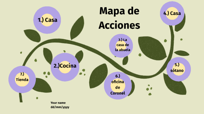 Mapa de Acciones by Leyna Do on Prezi
