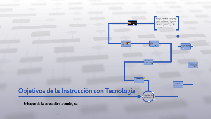 Objetivos de la instrucción educativa by Jonathan Alvarez on Prezi