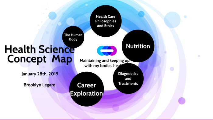 Health Science Concept Map by brooklym legare on Prezi