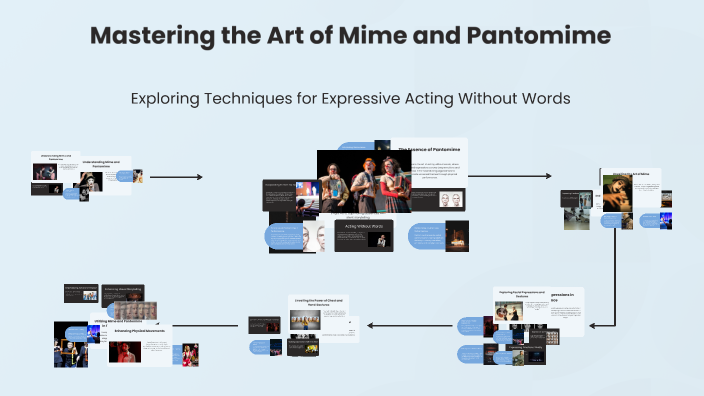 Mastering the Art of Mime and Pantomime by Jody Watts on Prezi