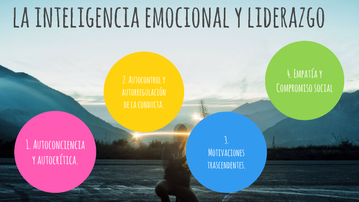 INTELIGENCIA EMOCIONAL SDFO by monica padilla on Prezi