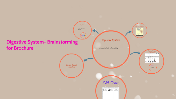 Digestive System- Brainstorming for Brochure by on Prezi