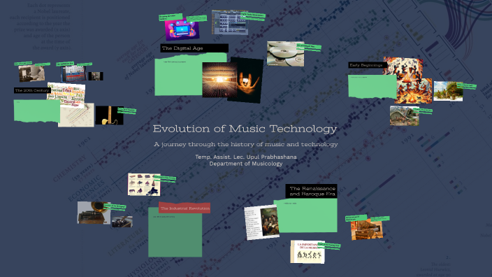 Evolution of Music Technology by Wind Says on Prezi
