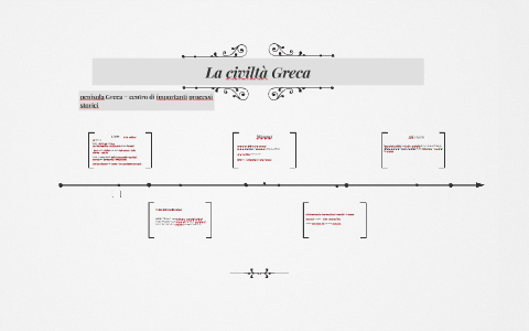 La civiltà Greca by Alessandra Sini on Prezi