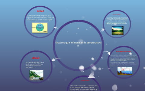 factores que influyen en la temperatura by daniel guano on Prezi