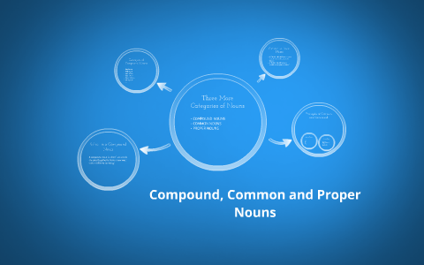 Compound, Common and Proper Nouns by Nathan White on Prezi