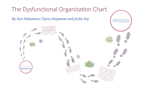 Dysfunctional Organization Chart Case Study by chyna stiegmann on Prezi
