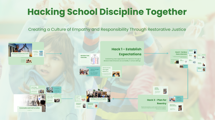 Hacking School Discipline Together by Jean Debees on Prezi