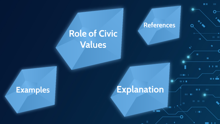 Role of Civic Values by Emily Wheat on Prezi