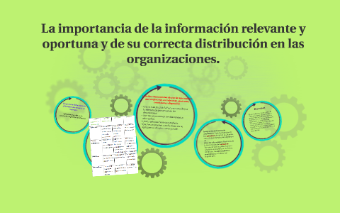 La importancia de la información relevante y oportuna y de s by Melanie ...