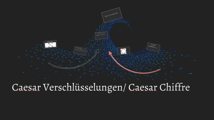 Caesar Verschlüsselungen/ Caesar Chiffre by Thu Tran on Prezi