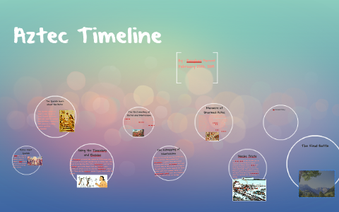 Aztec Timeline by Raeghan Parent on Prezi