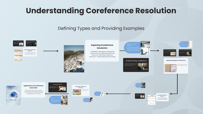 Understanding Coreference Resolution by nive s on Prezi Understanding Coreference Resolution by nive s on Prezi