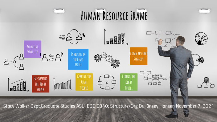 Human Resource Frame Evolution by Stacy Walker on Prezi