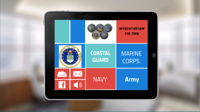 PCC Military Branches by Lauren Hileman on Prezi