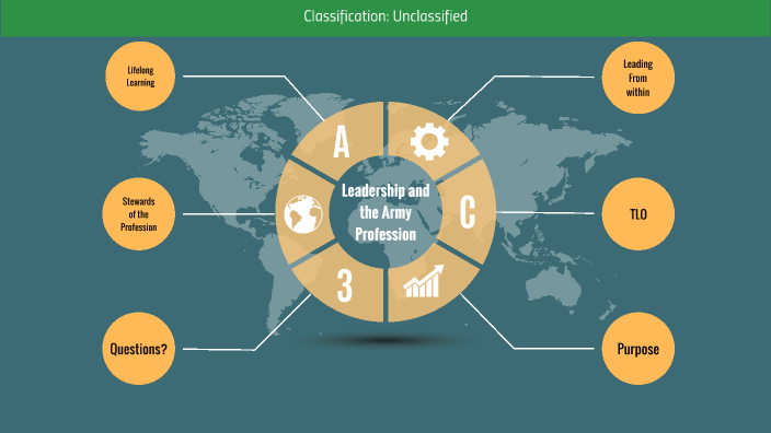 Leadership and the Army Profession by Trevor Dunlap on Prezi