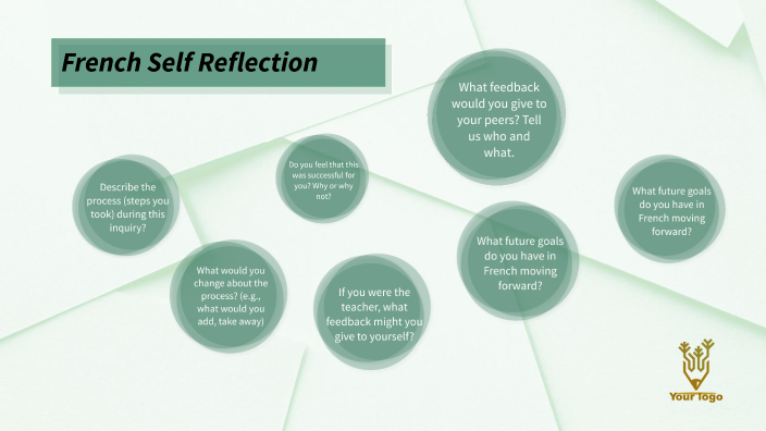 French Self Reflection Questions by A S on Prezi