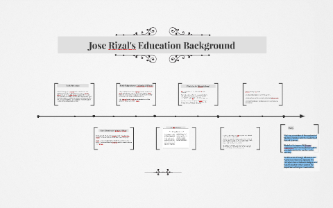 Jose Rizal's Education Background by Gjine Glorioso on Prezi
