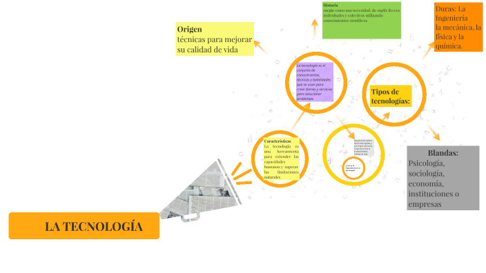 TECNOLOGÍA DIGÍTAL by Marilin Lopez on Prezi