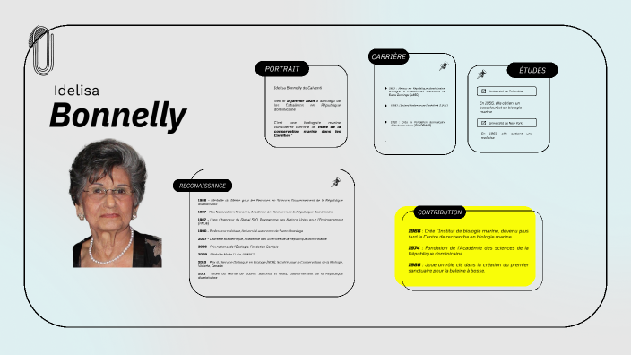 Fiche - Idelisa Bonnelly by Maliha SOQUET on Prezi