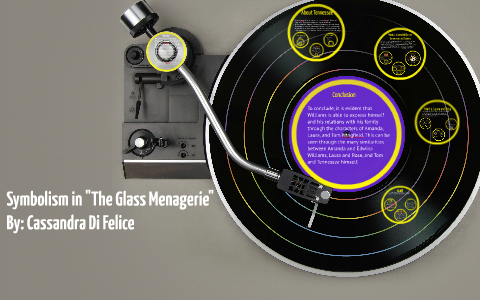 Symbolism in "The Glass Menagerie" by Cassandra Di Felice on Prezi Next