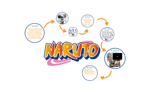 Naruto Presentation by Aaron Davila on Prezi