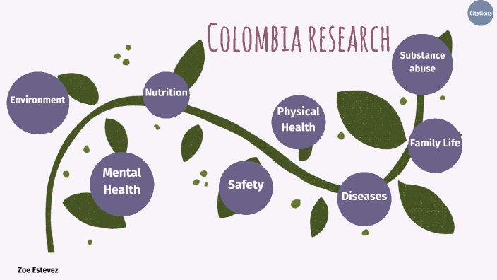 Colombia project by Zoe Estevez on Prezi