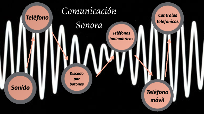 Comunicación Sonora by Maria Carruthers on Prezi