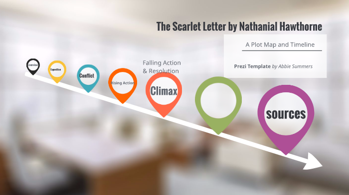 The Scarlet Letter- Plot Map by Abbie Summers on Prezi