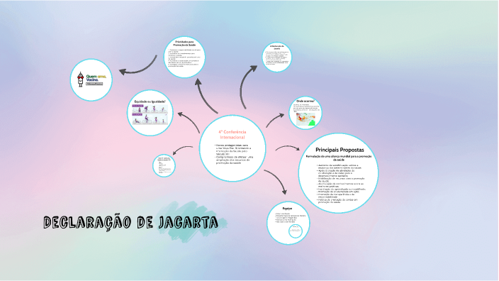 Declaração de Jacarta by Artur Lira on Prezi
