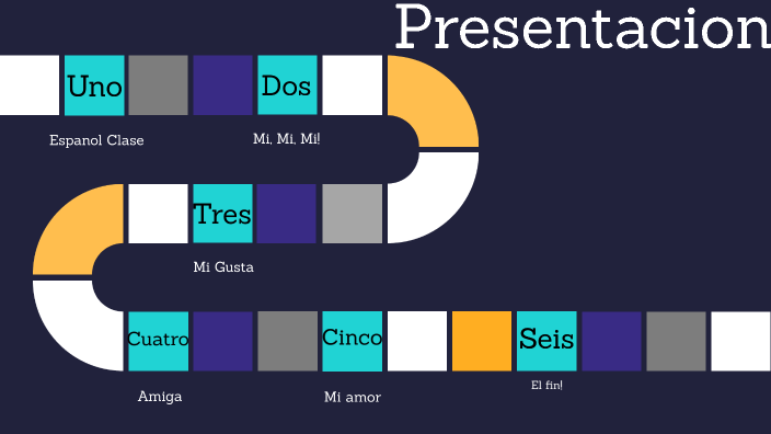 Quien soy yo Presentation by Katie Mello on Prezi