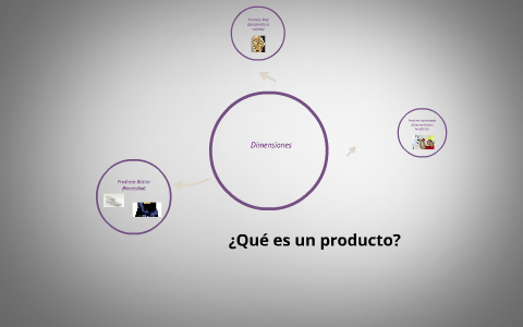 ¿Qué es un producto? by Francisca Duarte on Prezi